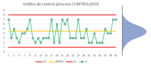 SPC: ¿Cómo me entero si el proceso ha cambiado?