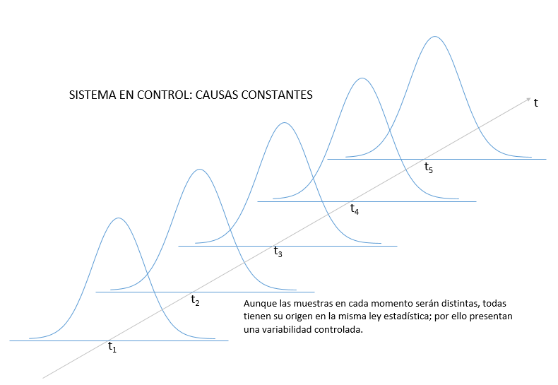 SPC: ¿Cómo me entero si el proceso ha cambiado?