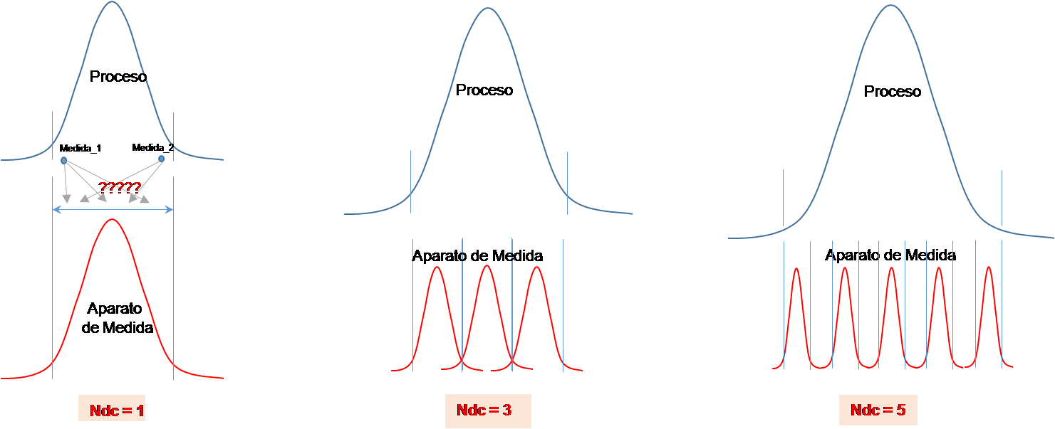 Análisis de Sistemas de Medición (MSA): ¿Siempre es mejor el ...