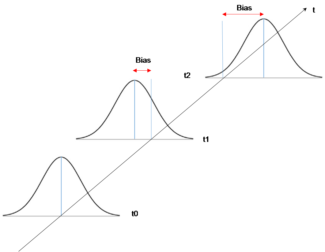 Análisis de Sistemas de Medición (MSA): Todo lo que debe cumplir un sistema de medición