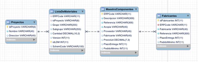 LeanApps: Un caso práctico